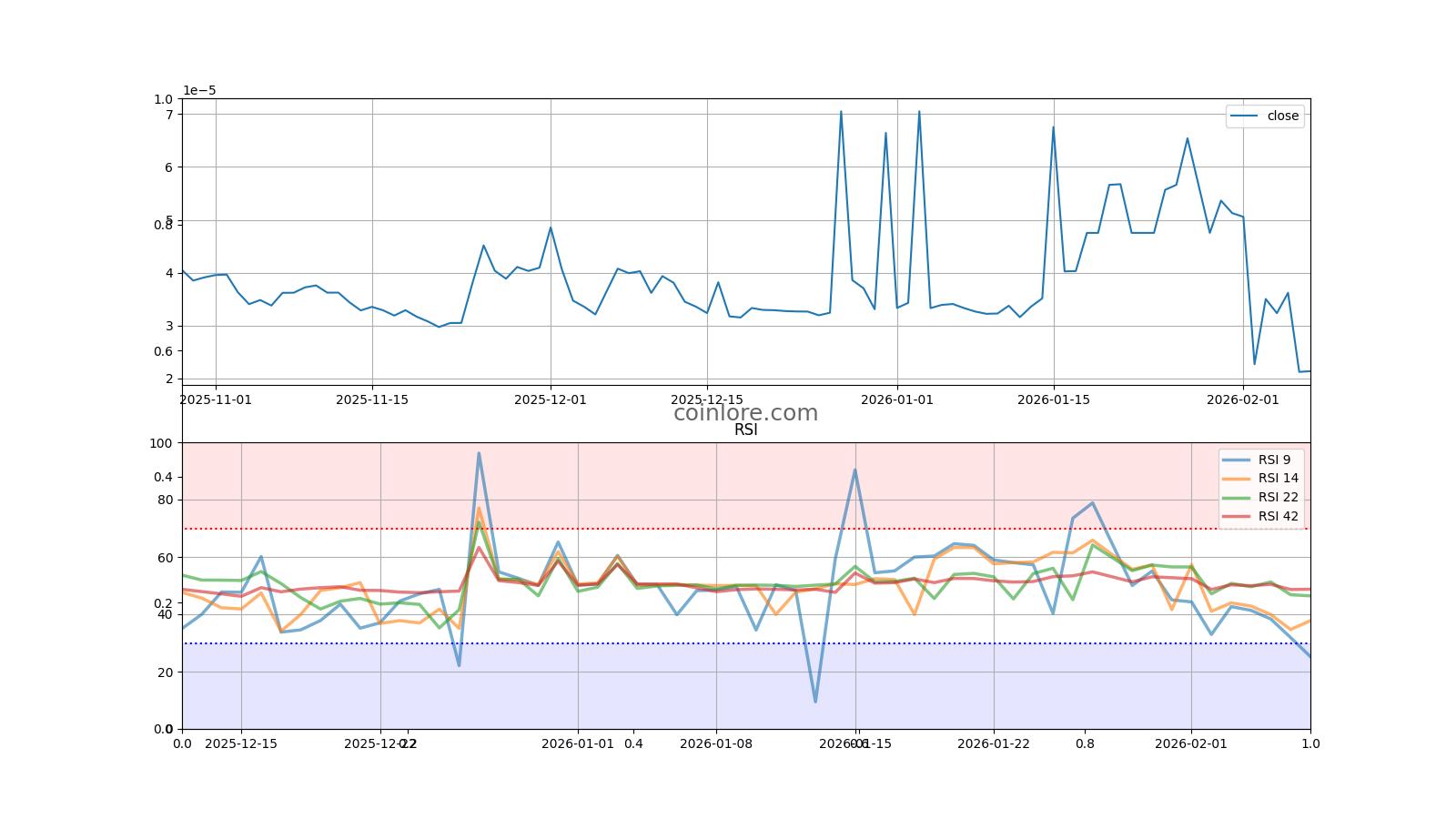 DomRaider RSI indicator