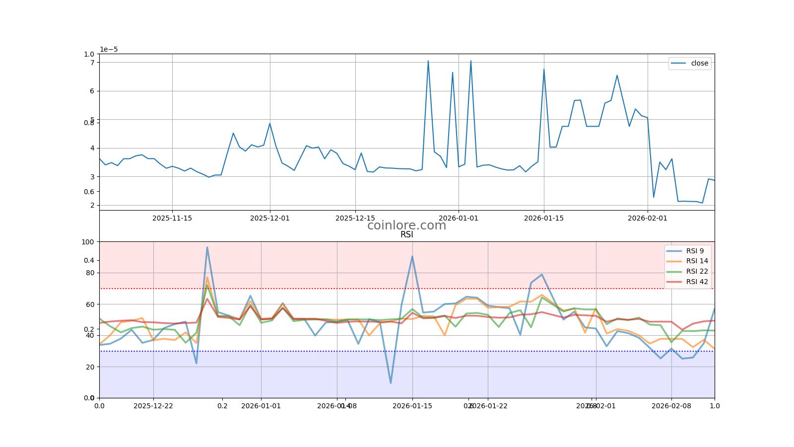 DomRaider RSI indicator