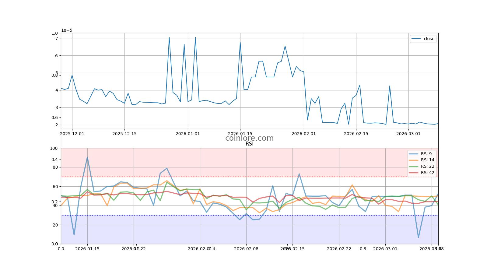 DomRaider RSI indicator