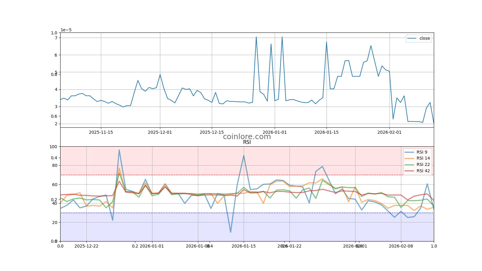DomRaider RSI indicator