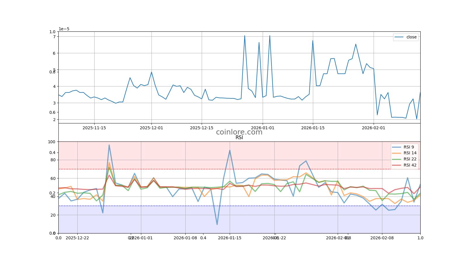 DomRaider RSI indicator