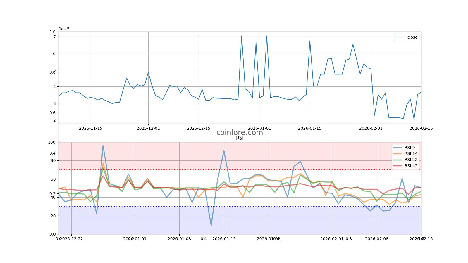 DomRaider RSI indicator