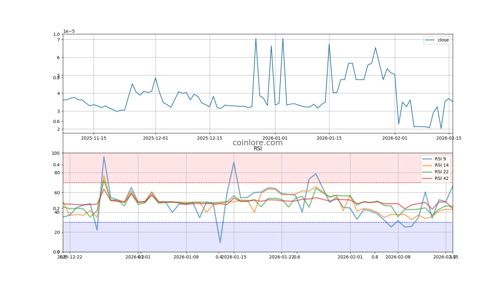 DomRaider RSI indicator