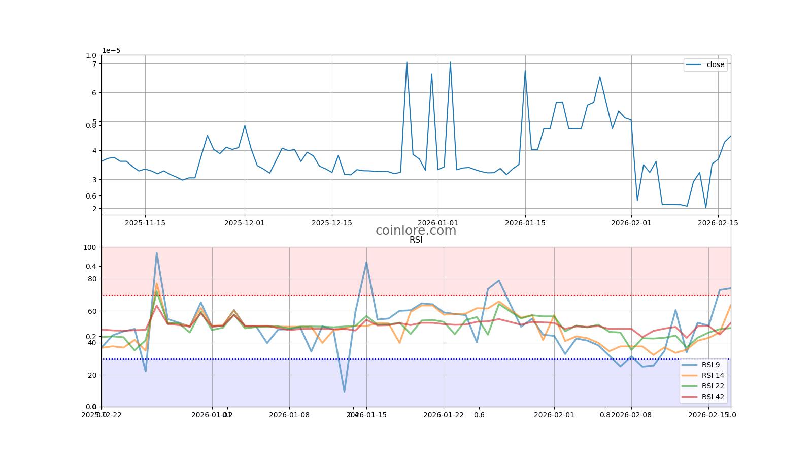 DomRaider RSI indicator