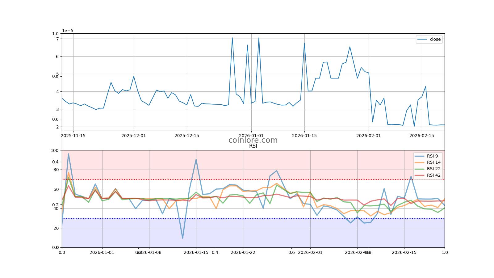 DomRaider RSI indicator