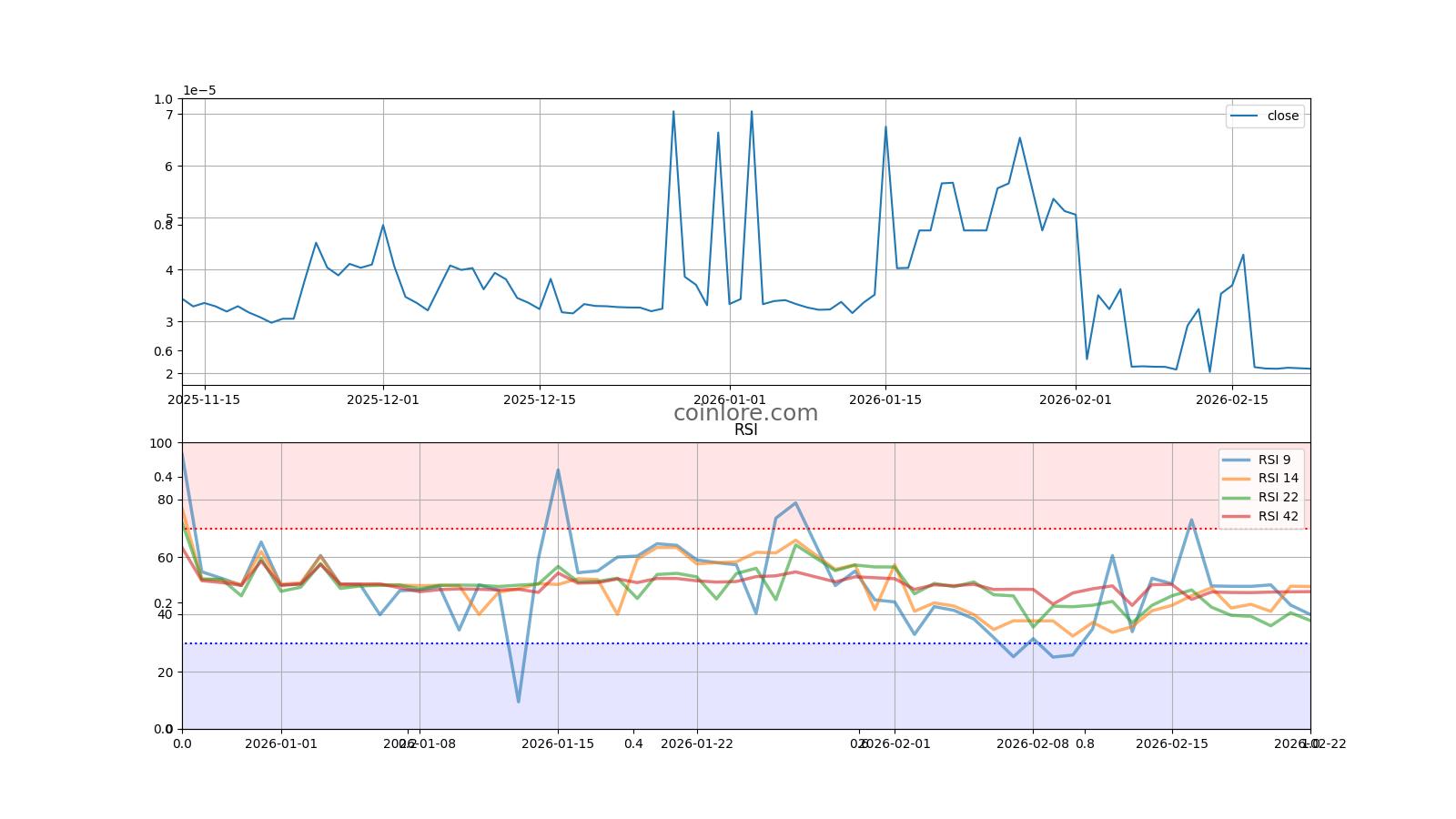 DomRaider RSI indicator
