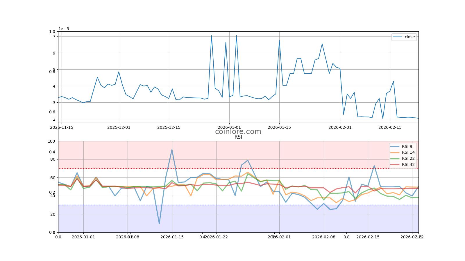 DomRaider RSI indicator