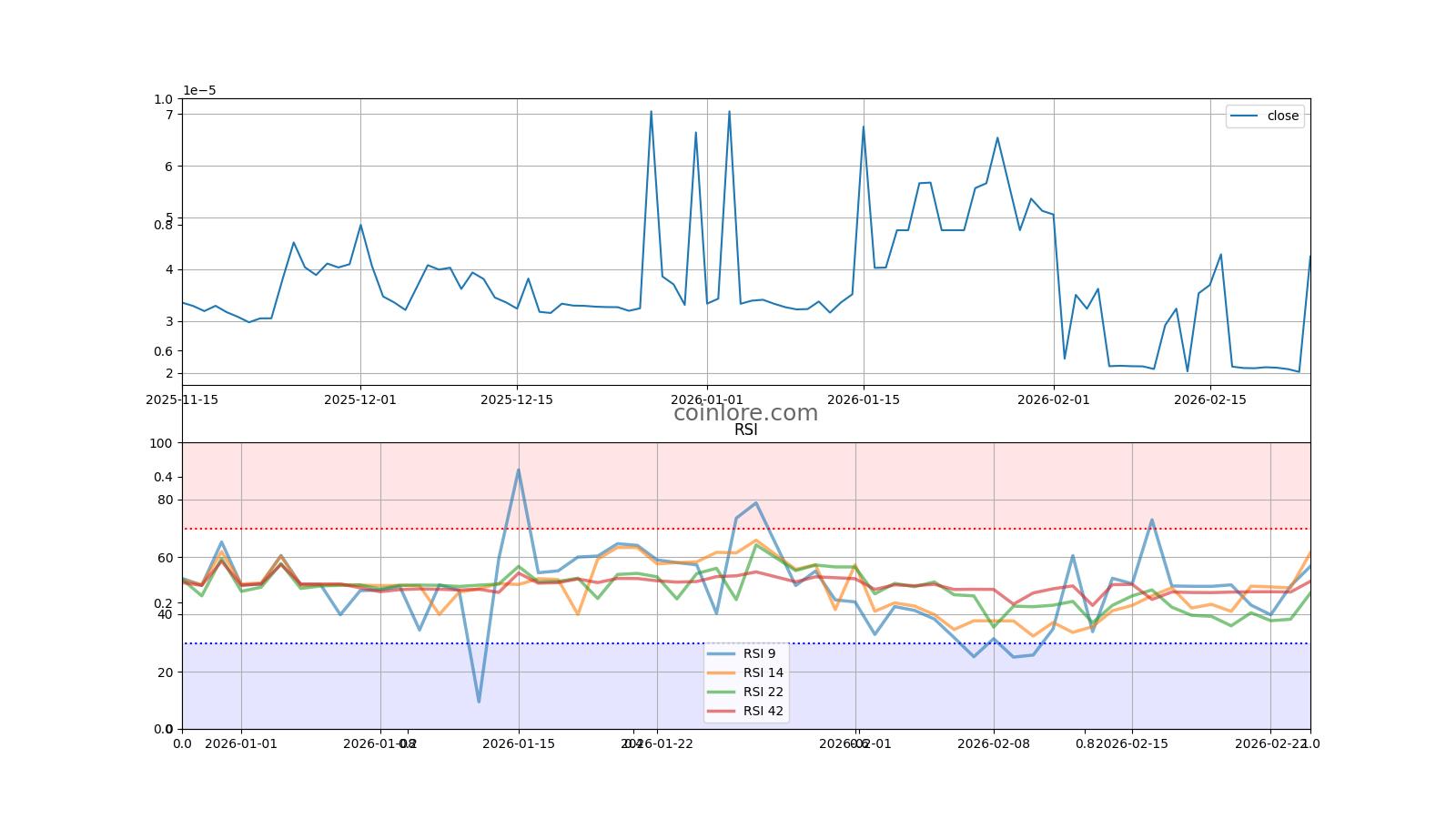 DomRaider RSI indicator