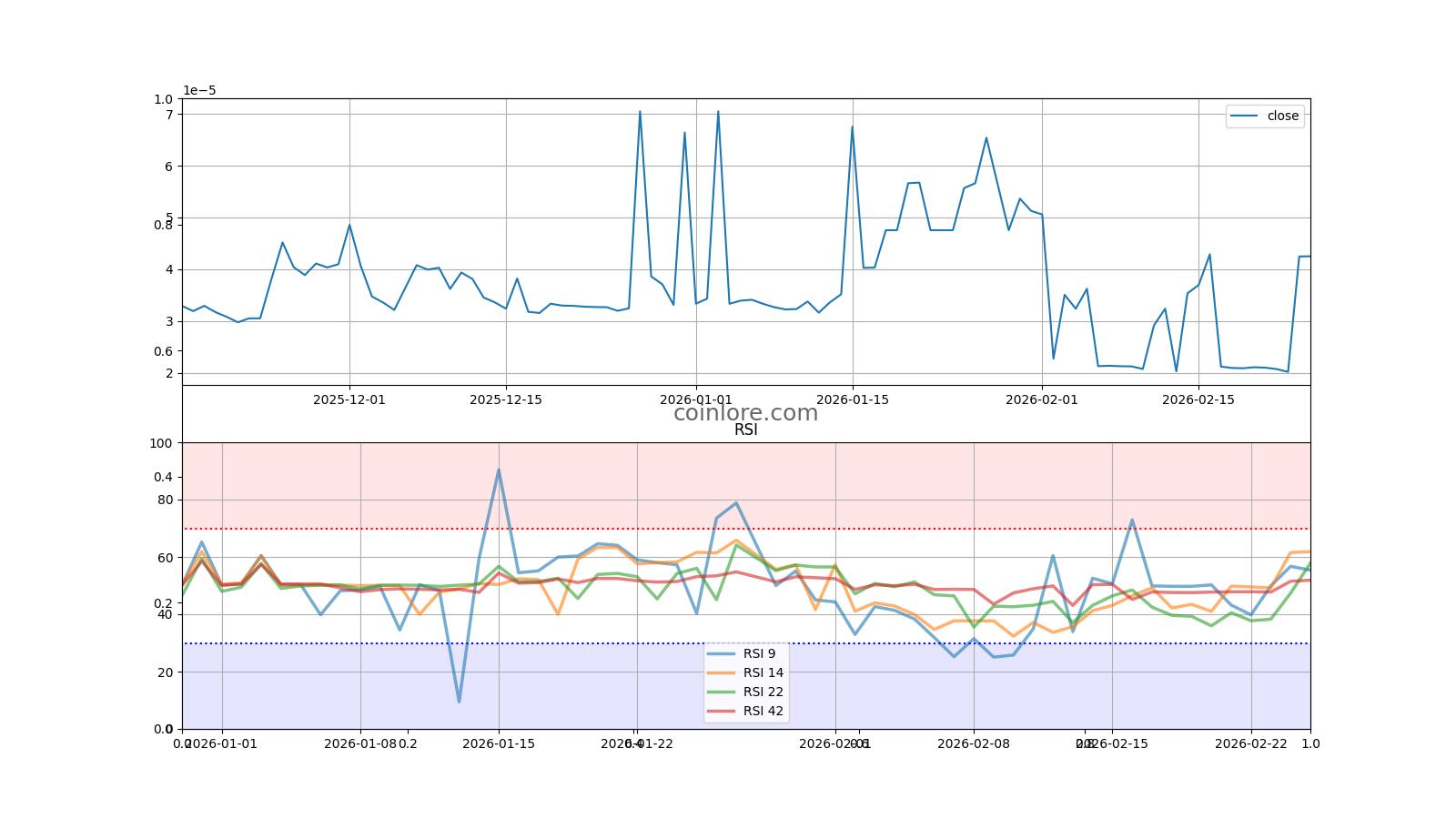 DomRaider RSI indicator