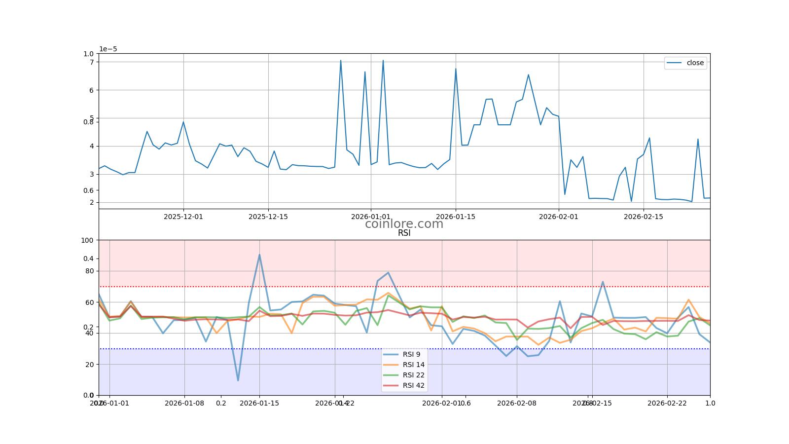 DomRaider RSI indicator