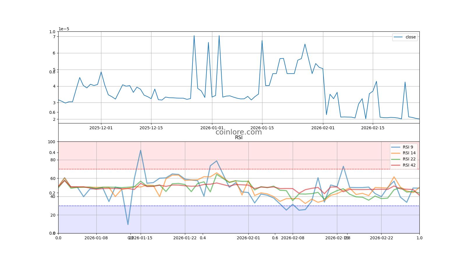 DomRaider RSI indicator