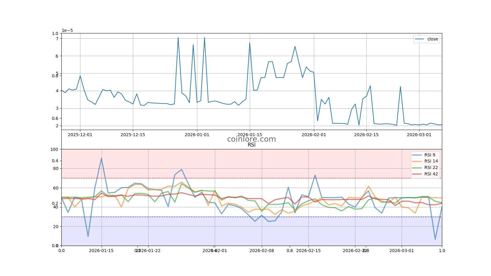 DomRaider RSI indicator