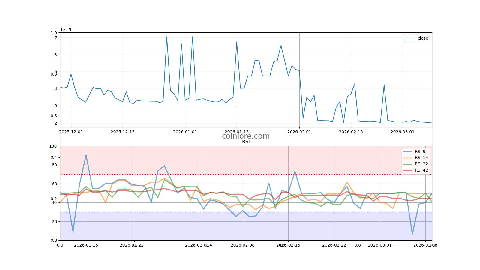 DomRaider RSI indicator