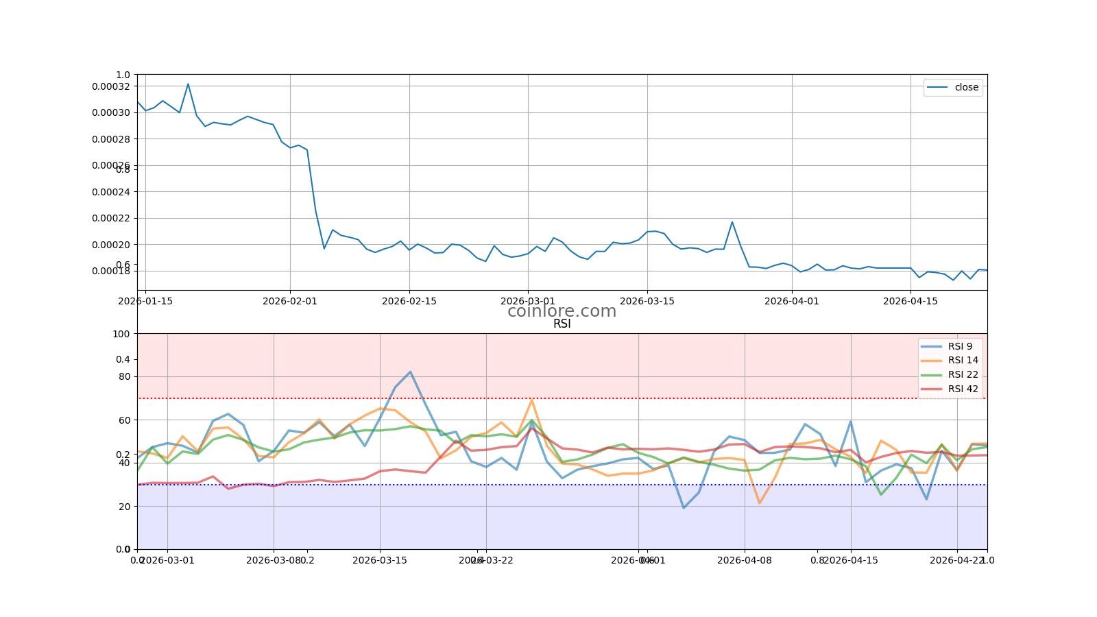 Don-key RSI indicator