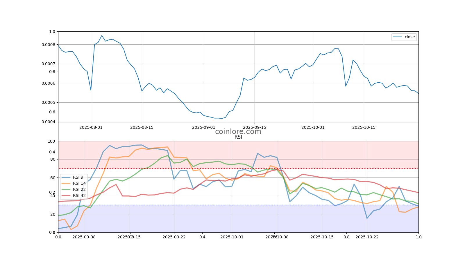 Don-key RSI indicator