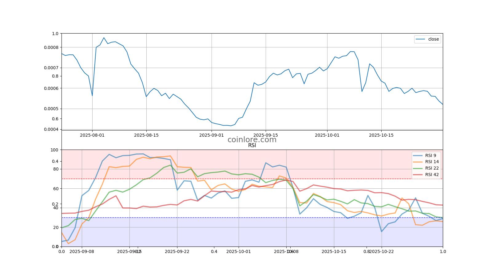 Don-key RSI indicator