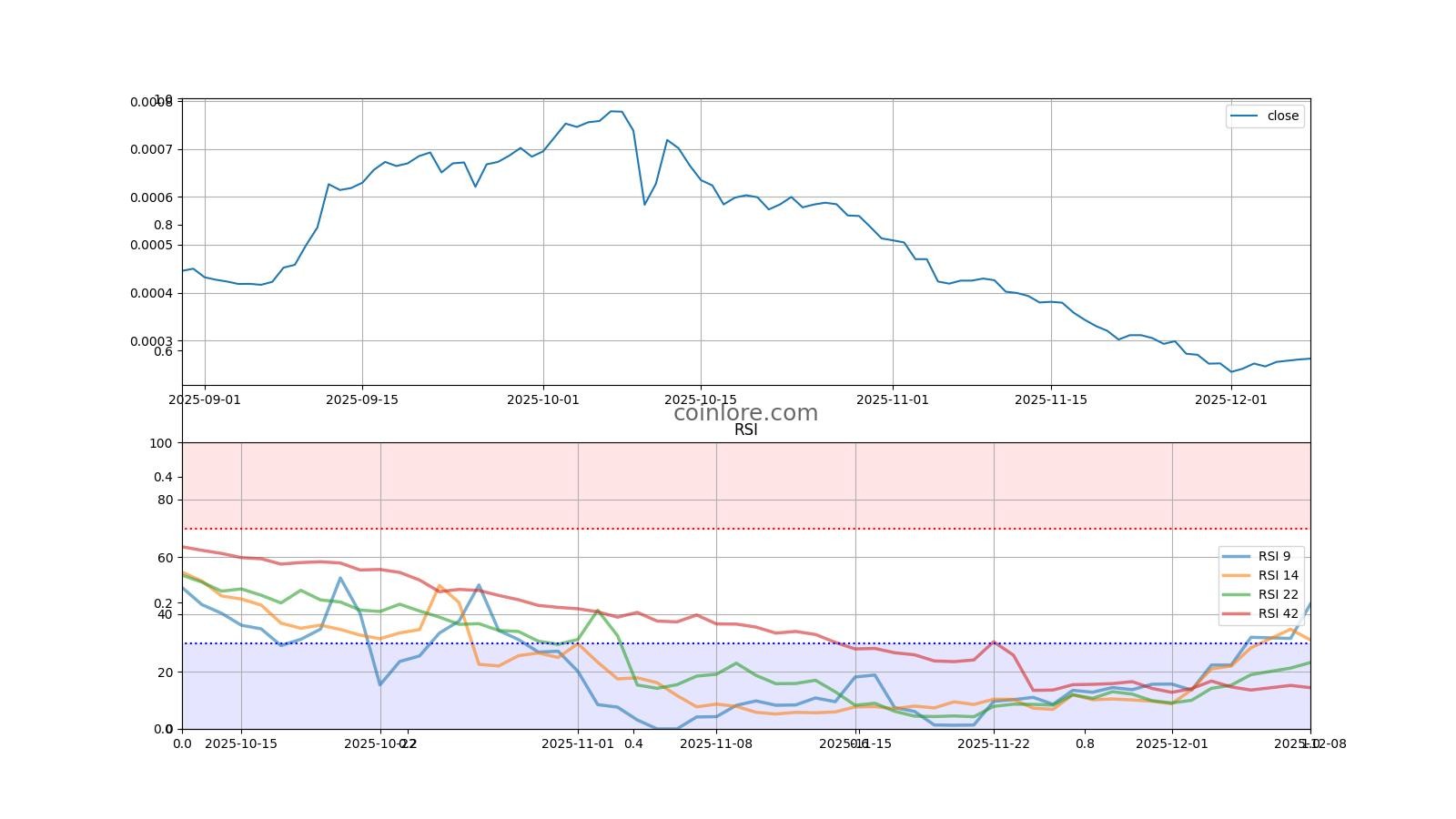 Don-key RSI indicator
