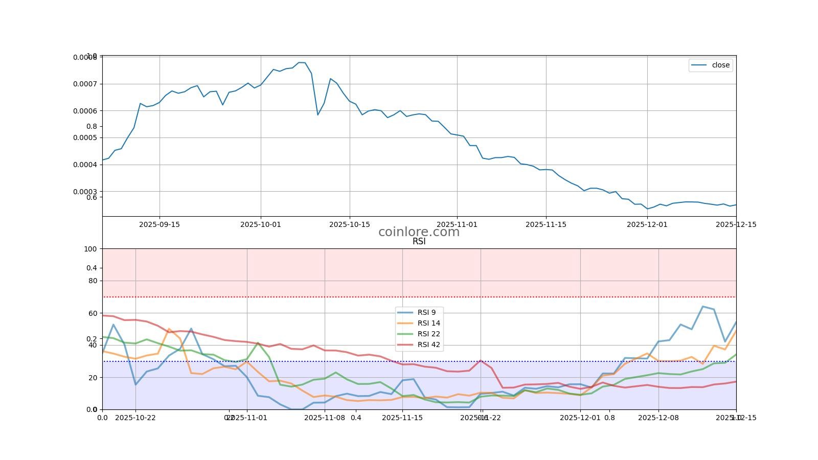Don-key RSI indicator