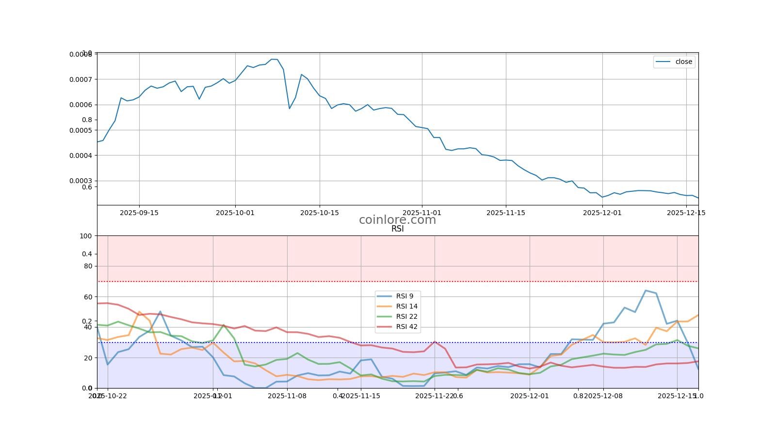 Don-key RSI indicator