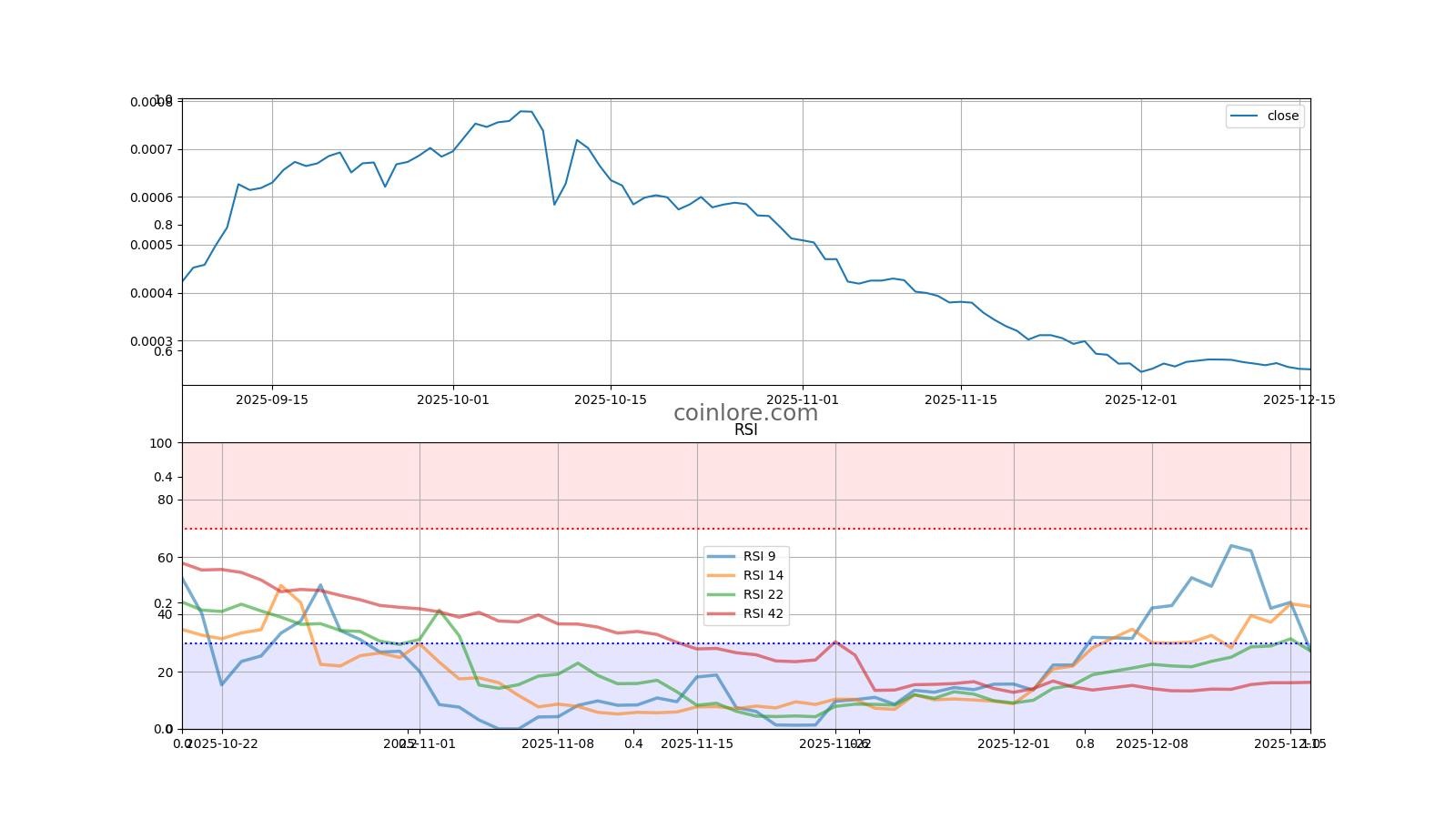 Don-key RSI indicator