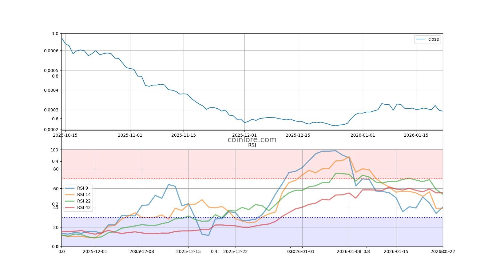Don-key RSI indicator