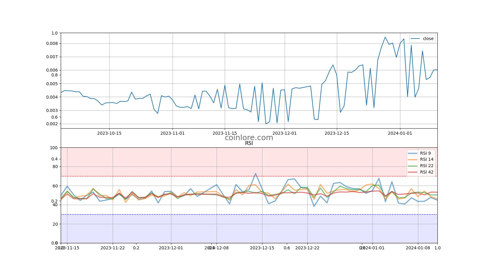 Don-key RSI indicator