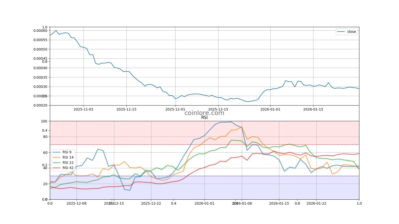 Don-key RSI indicator