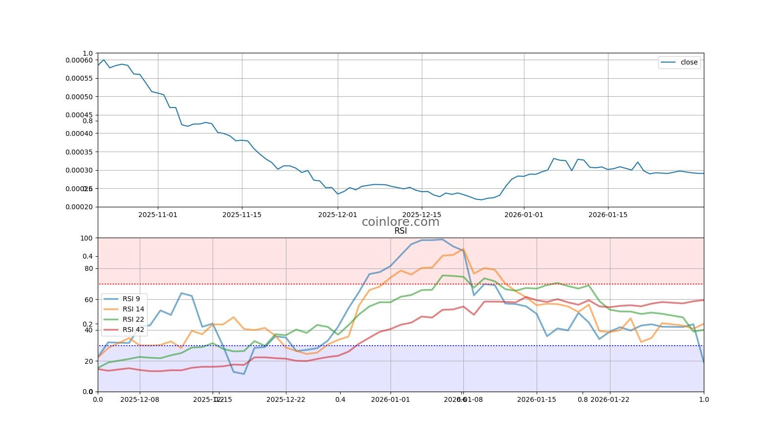 Don-key RSI indicator