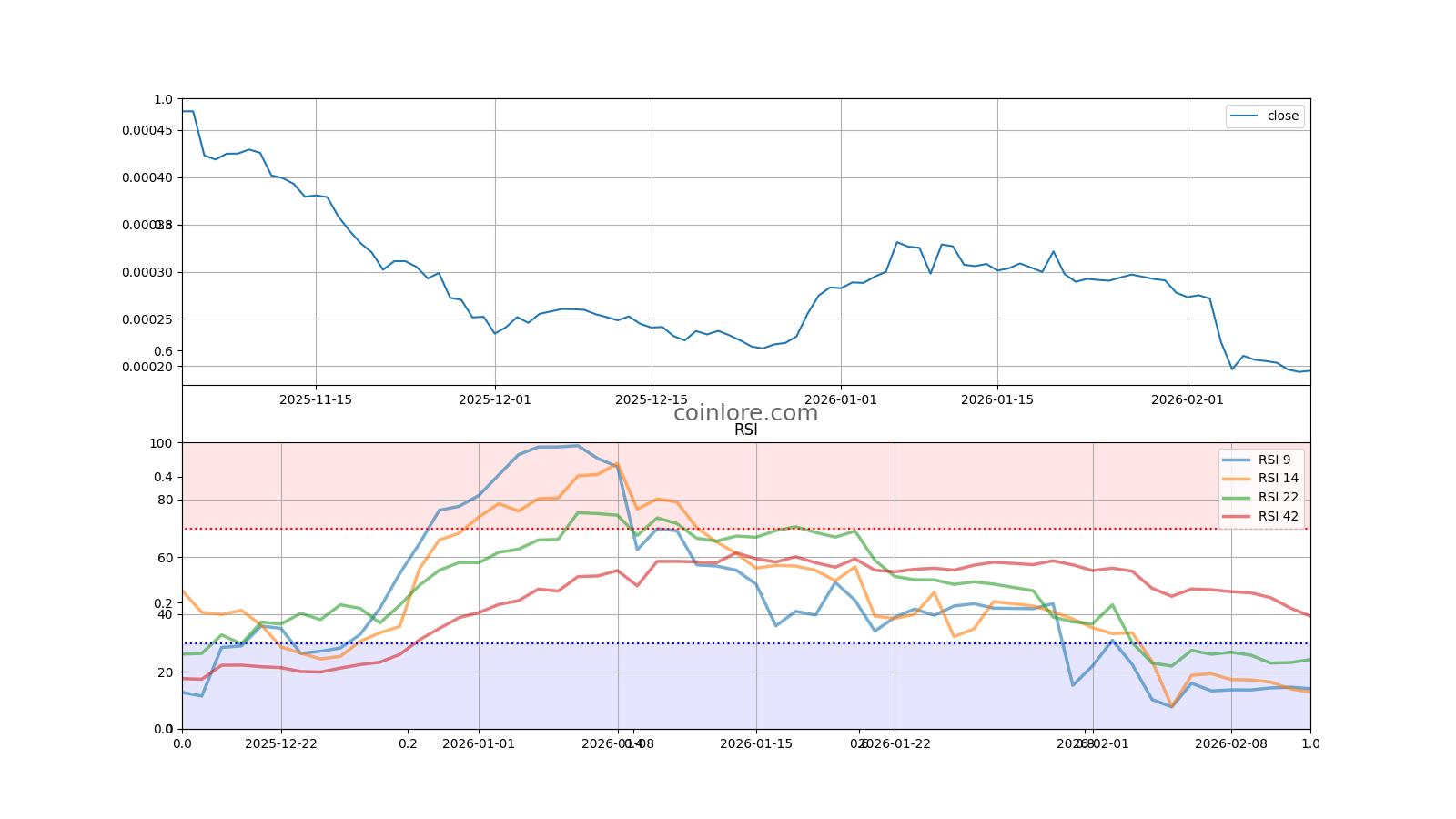 Don-key RSI indicator