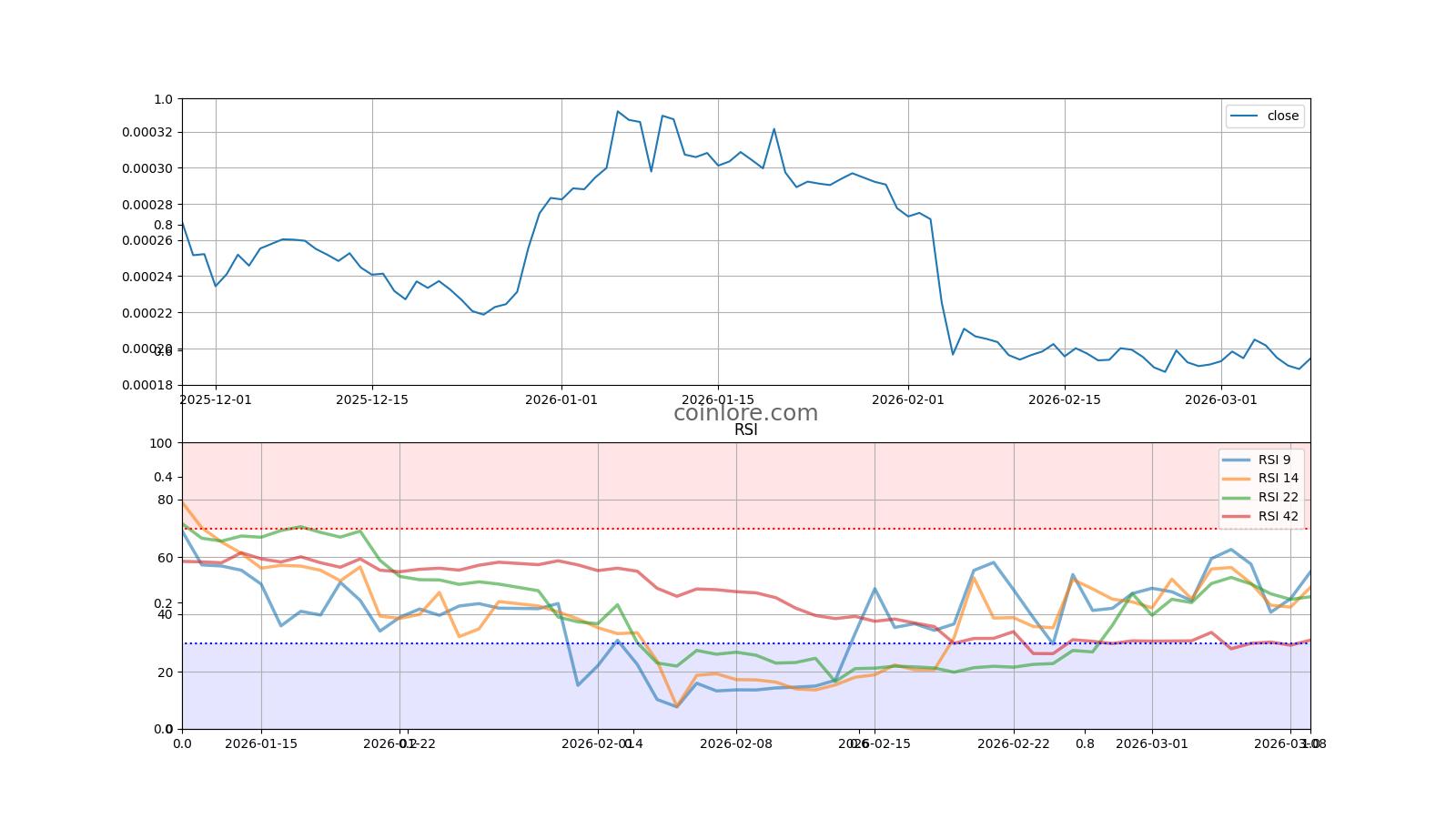 Don-key RSI indicator