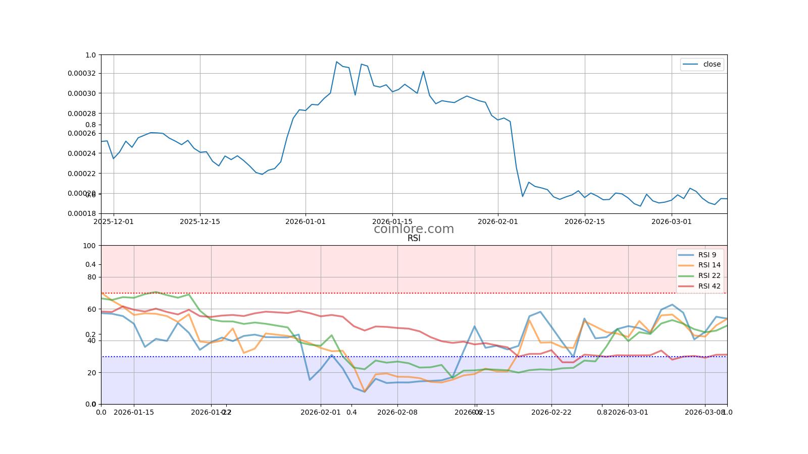 Don-key RSI indicator