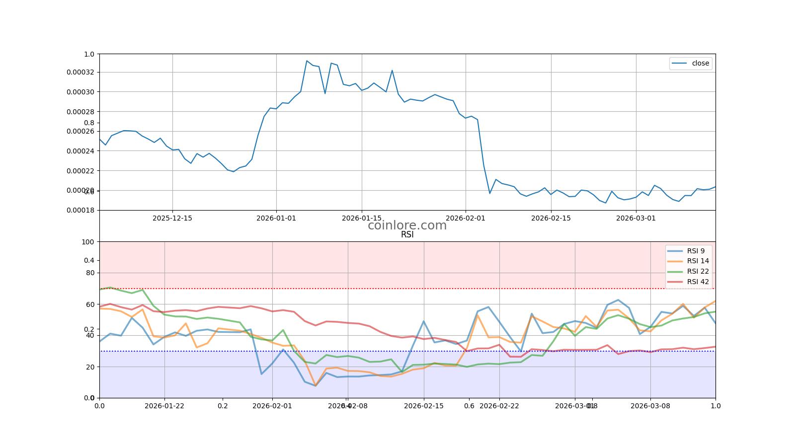 Don-key RSI indicator