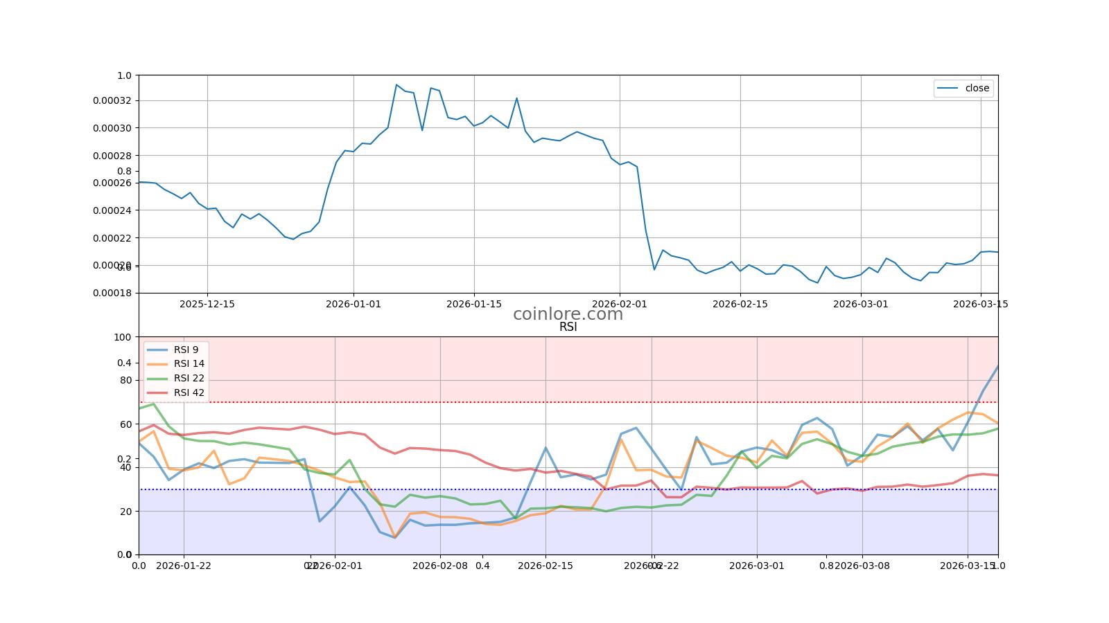 Don-key RSI indicator