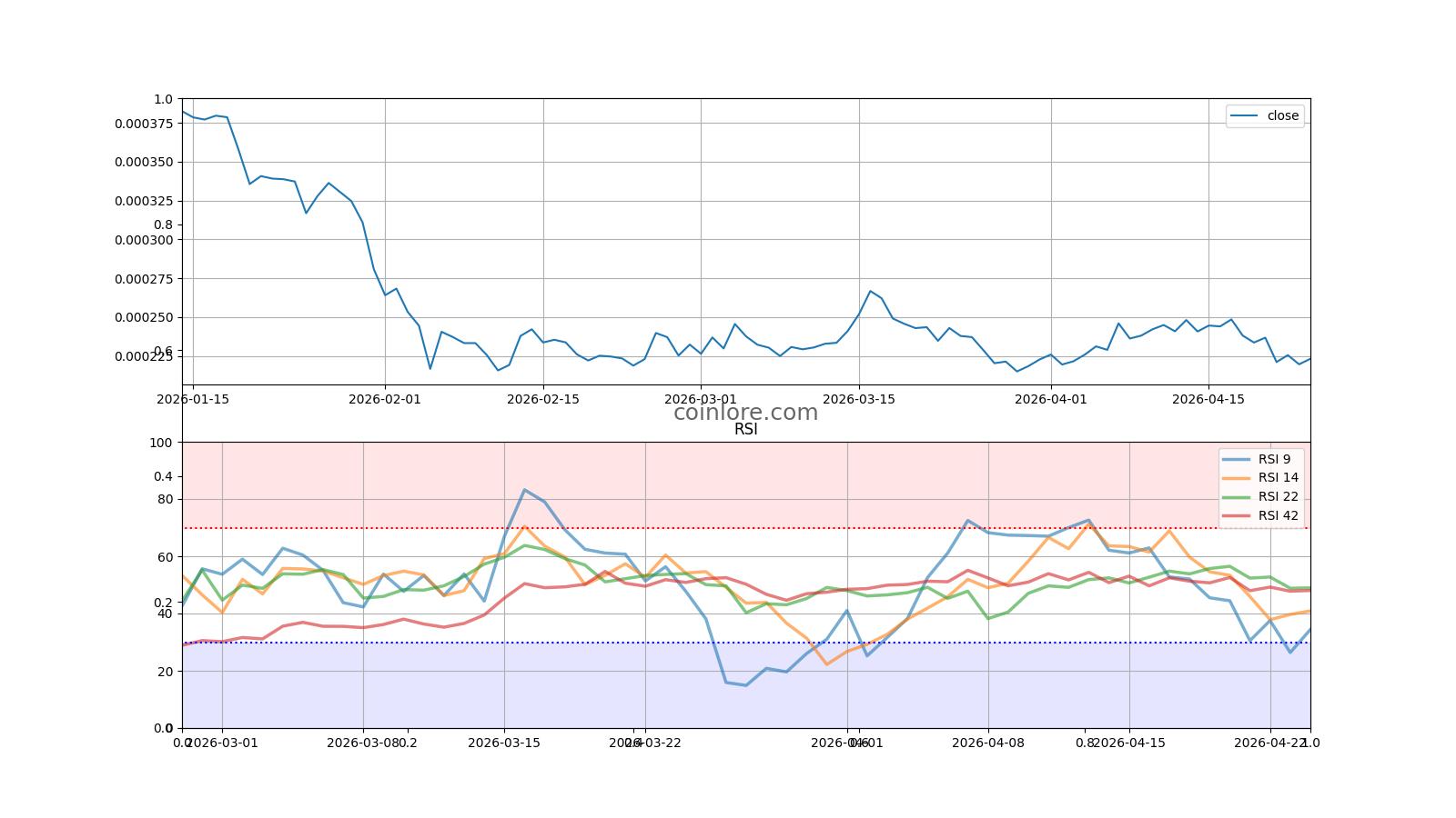 donotfomoew RSI indicator