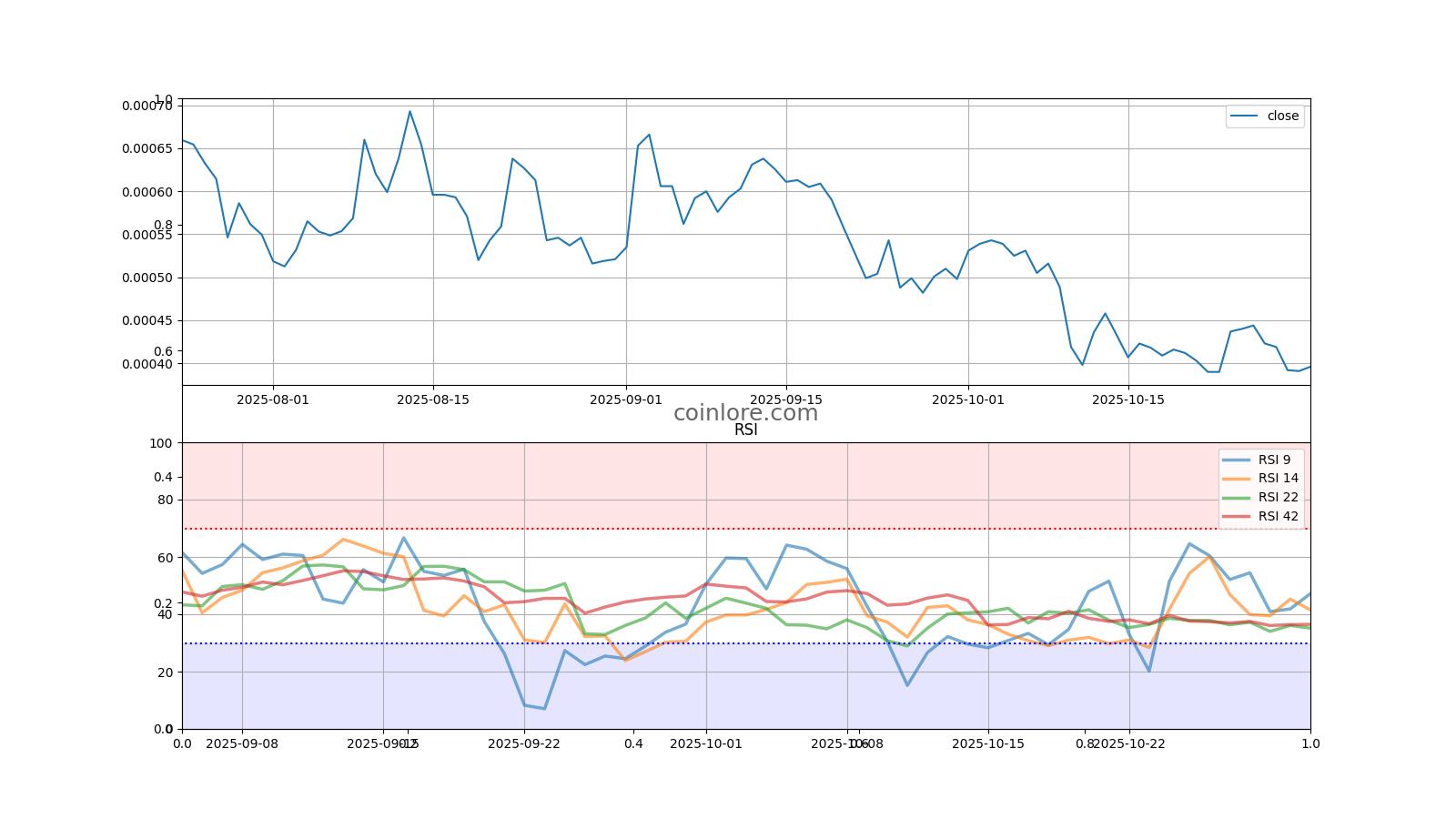 donotfomoew RSI indicator