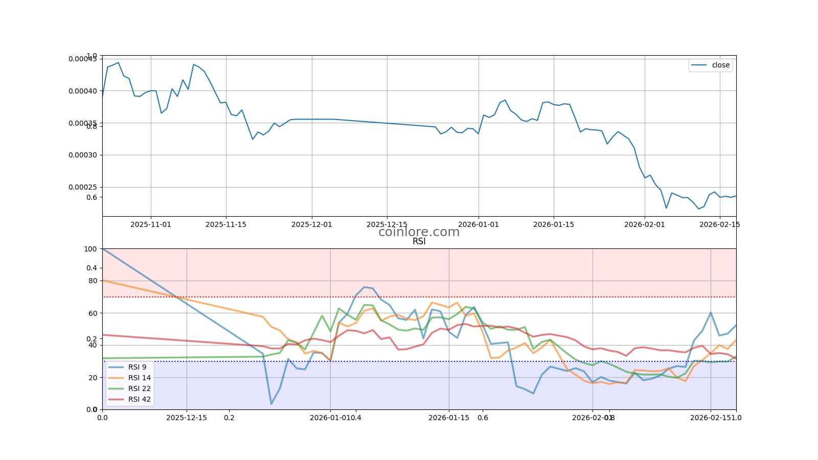 donotfomoew RSI indicator