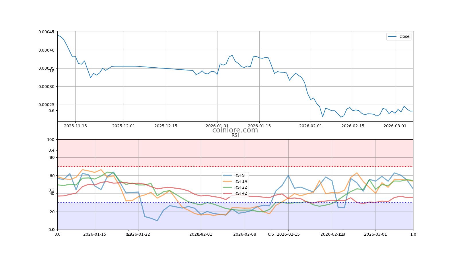 donotfomoew RSI indicator
