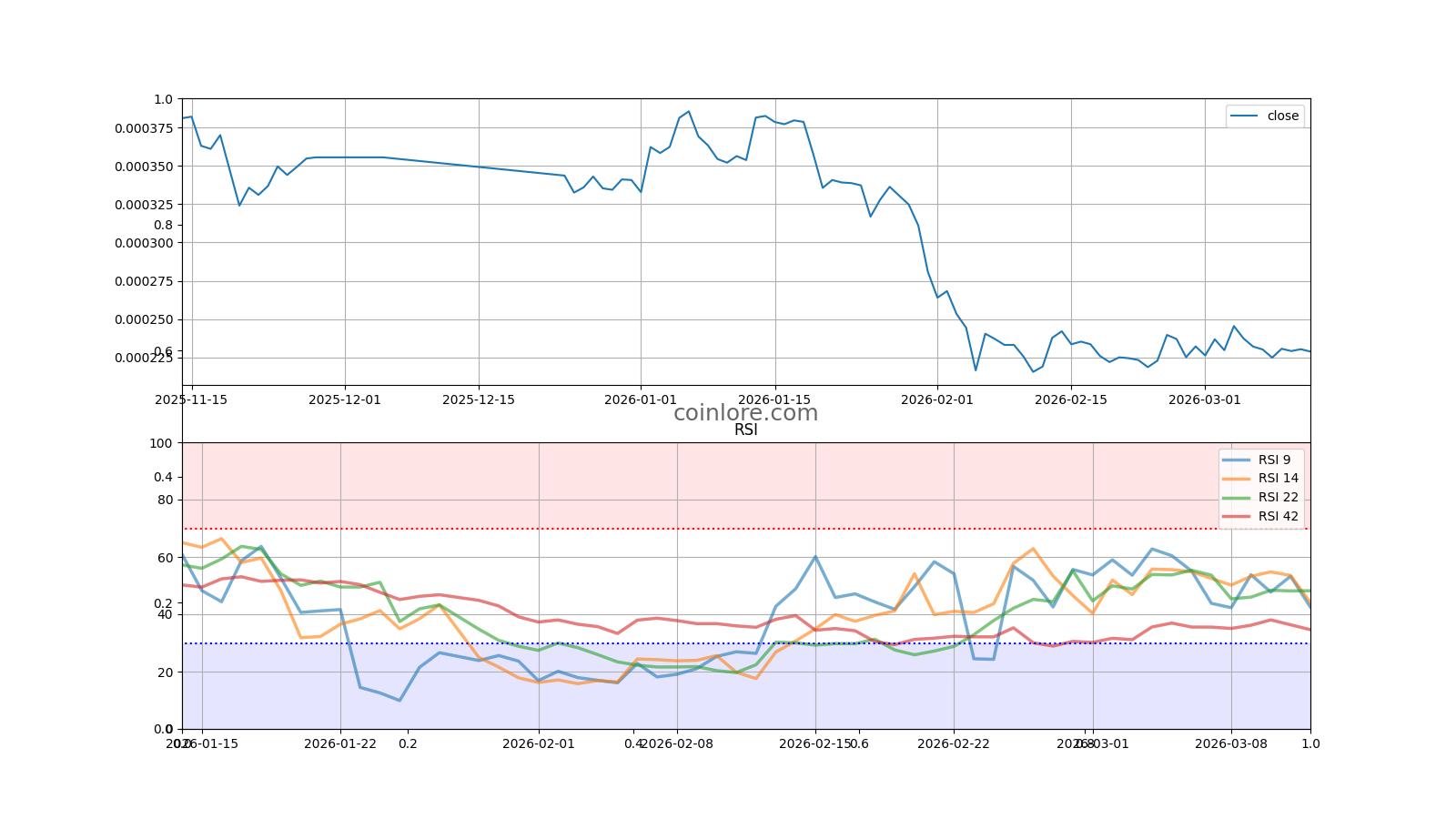 donotfomoew RSI indicator