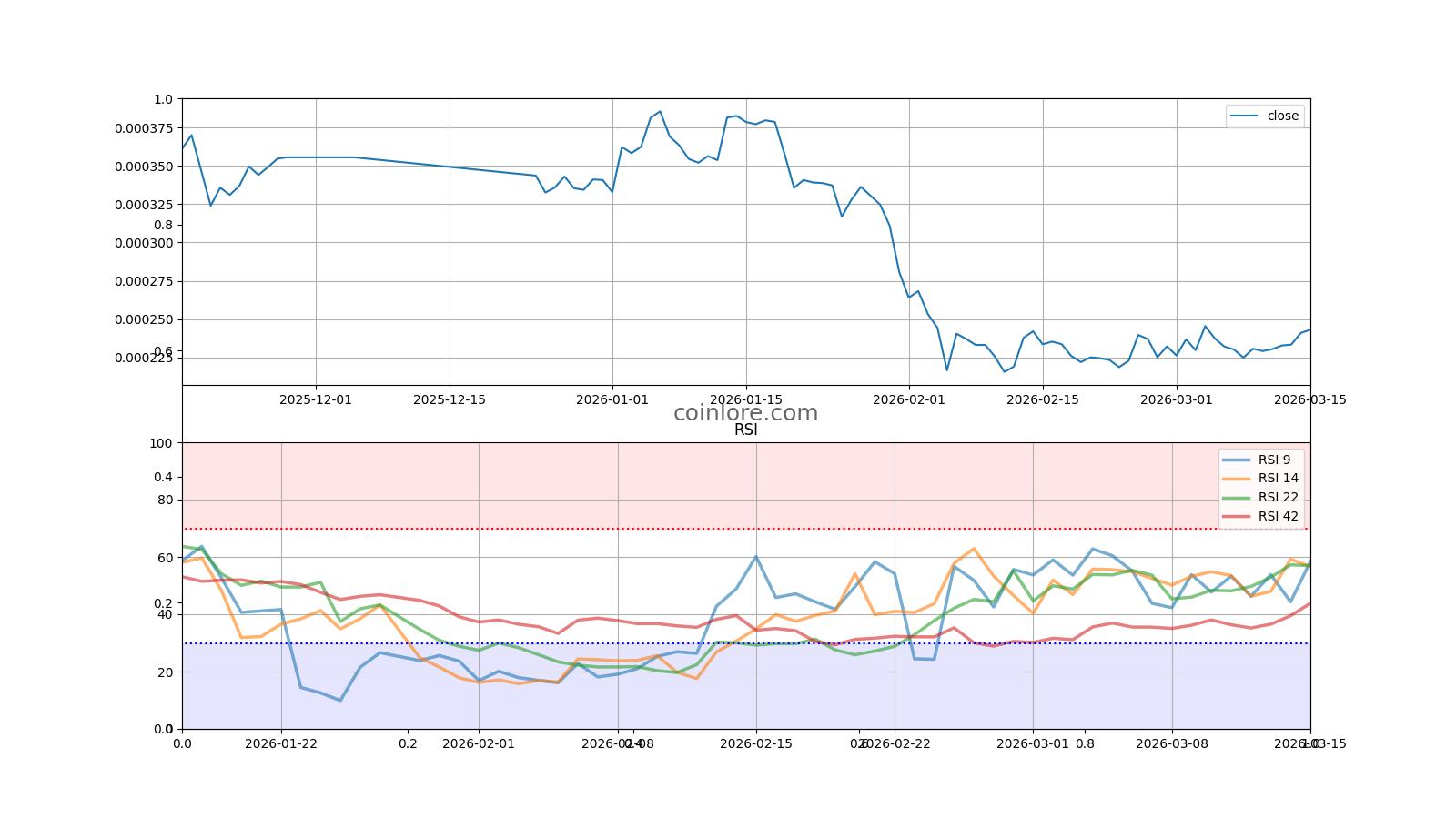 donotfomoew RSI indicator