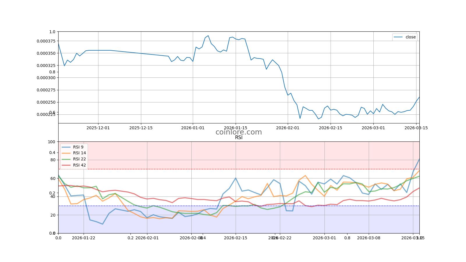donotfomoew RSI indicator
