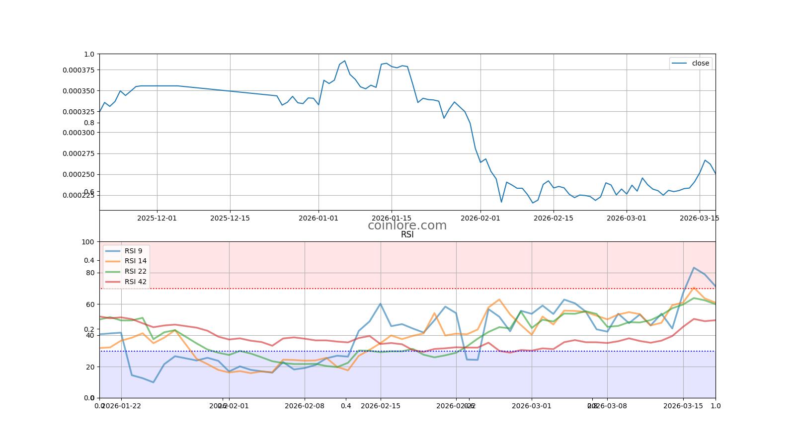 donotfomoew RSI indicator