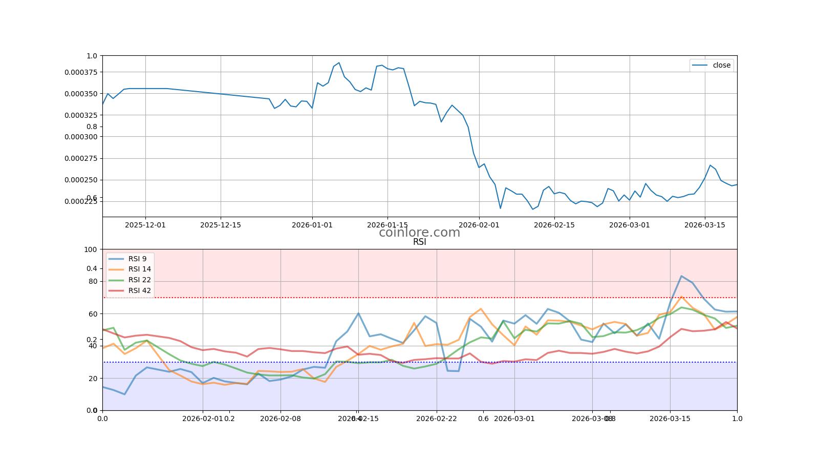 donotfomoew RSI indicator