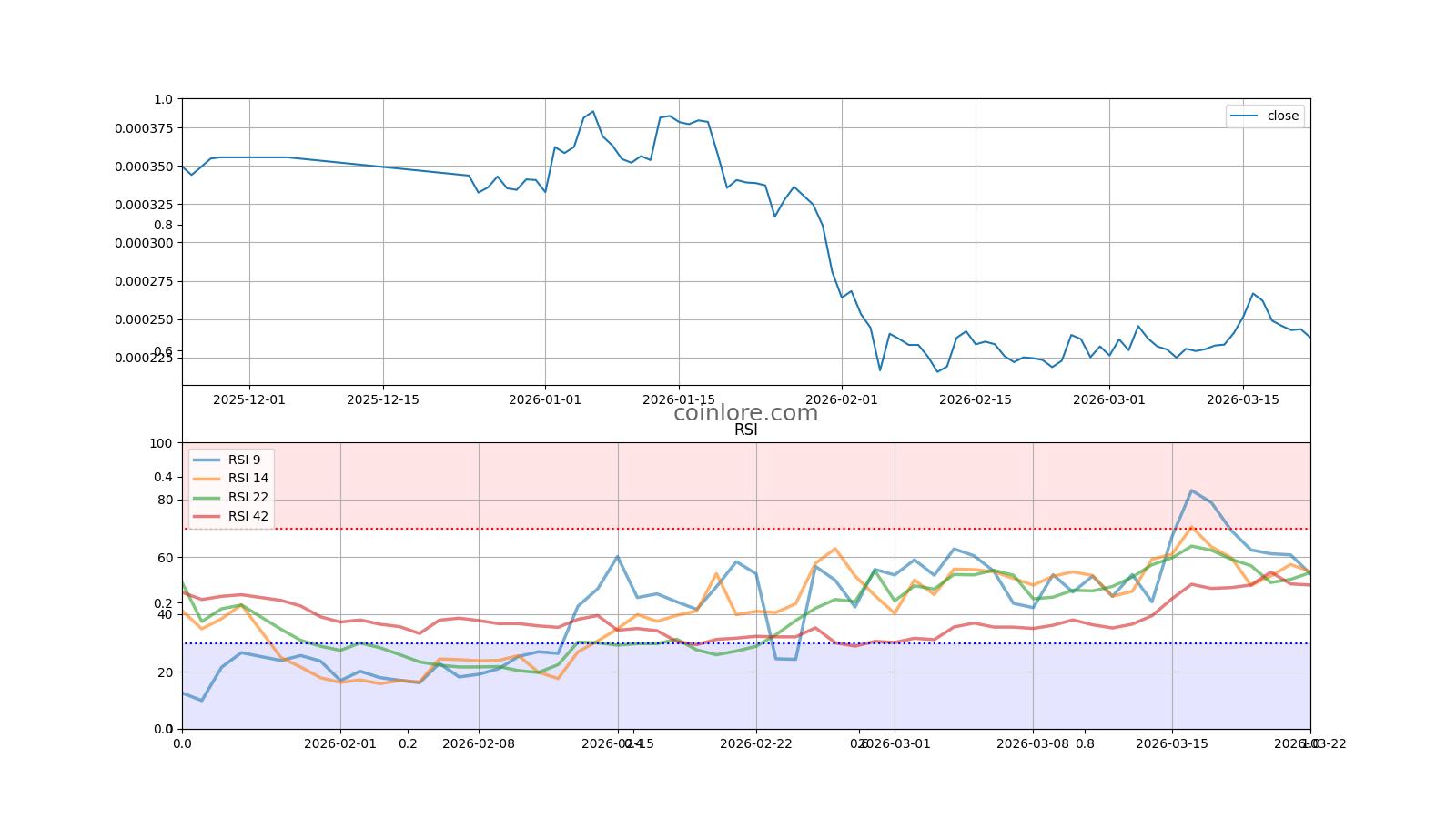 donotfomoew RSI indicator