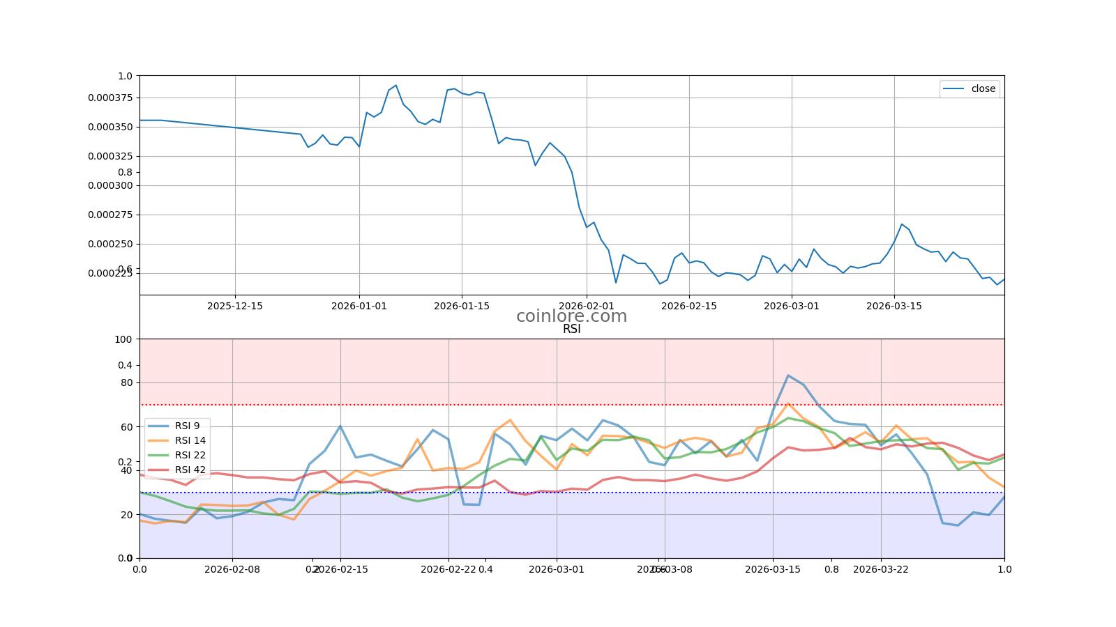 donotfomoew RSI indicator