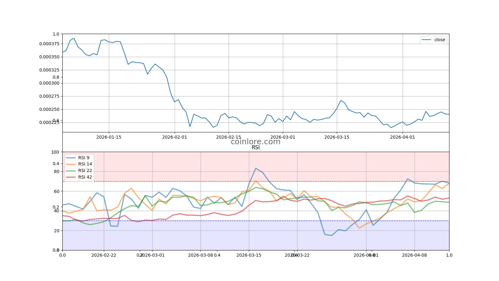 donotfomoew RSI indicator