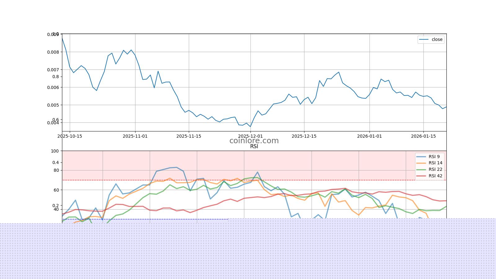 Doodles RSI indicator