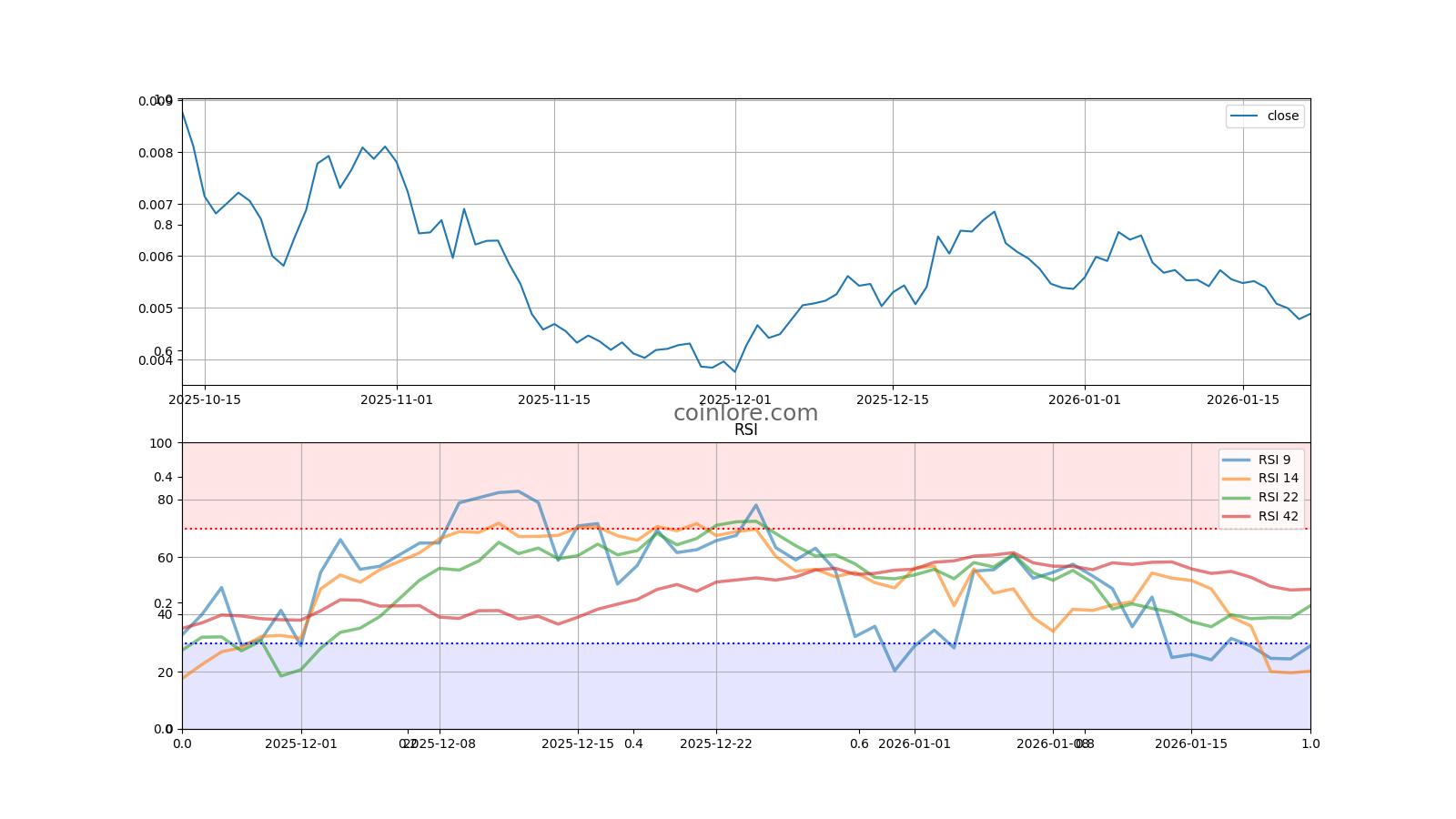 Doodles RSI indicator