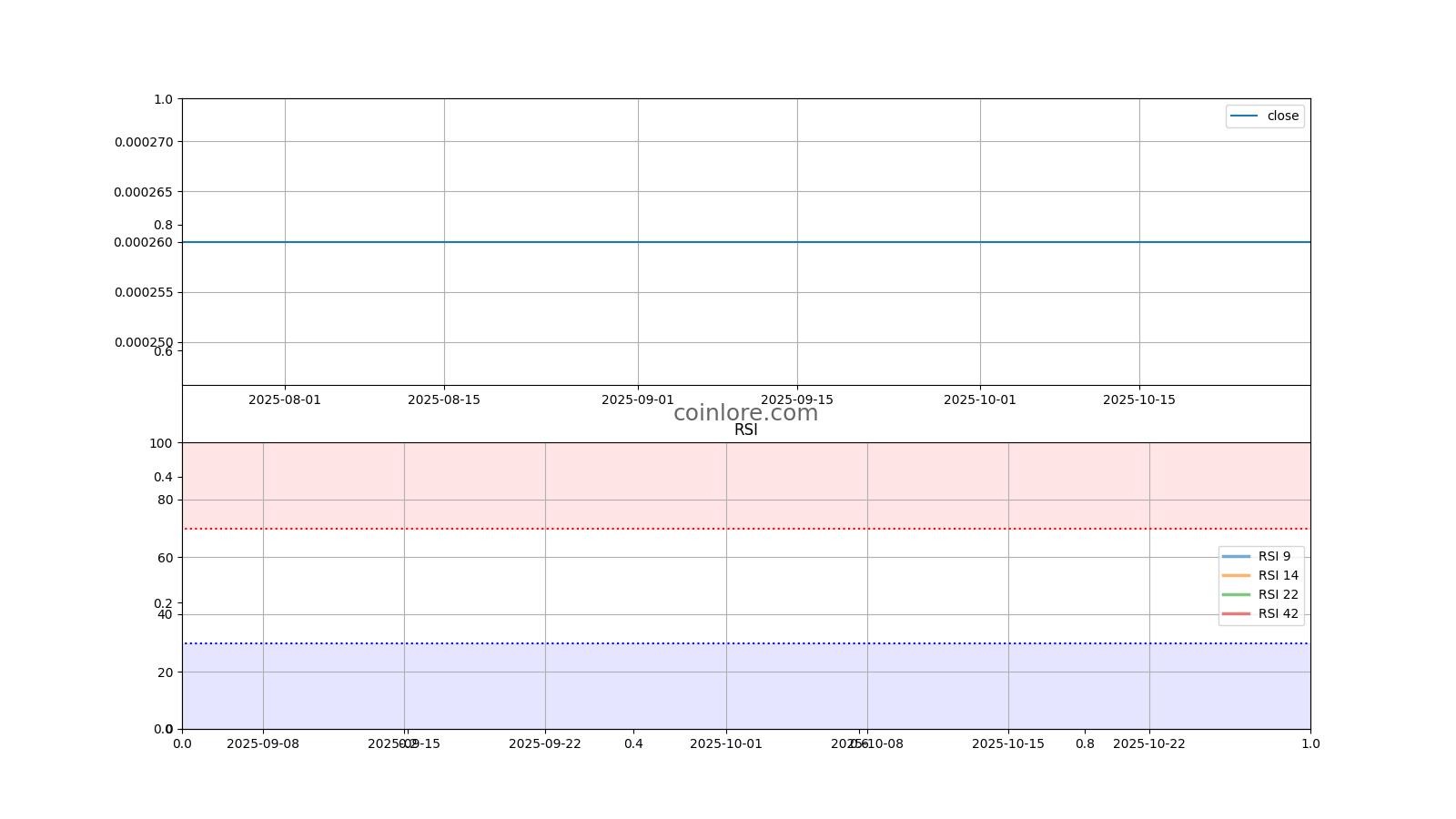 Doogle RSI indicator