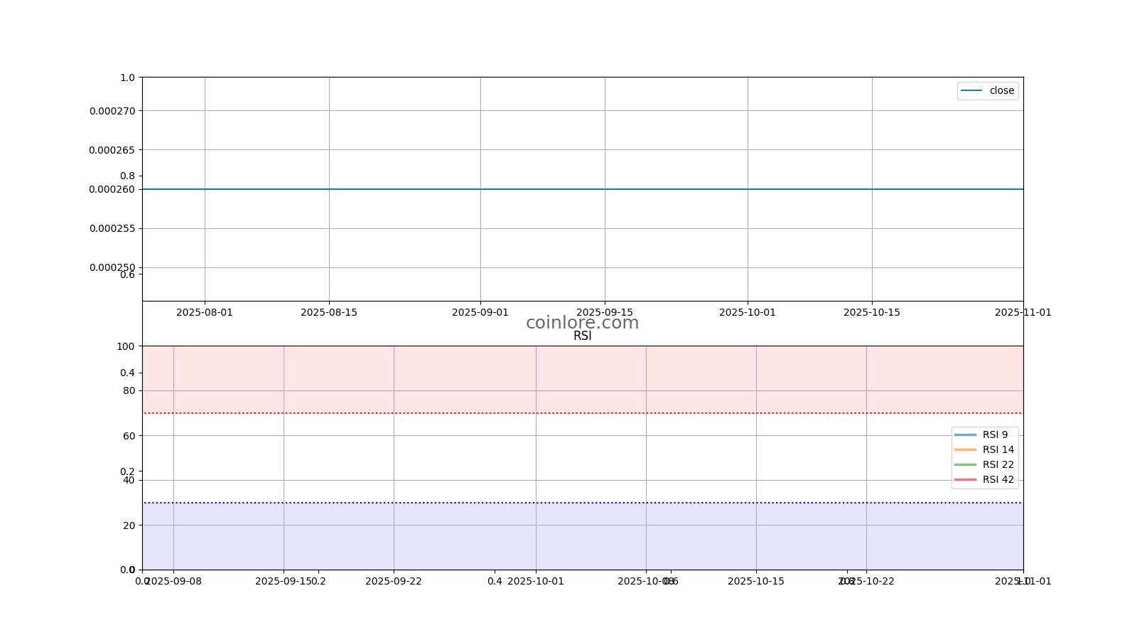 Doogle RSI indicator