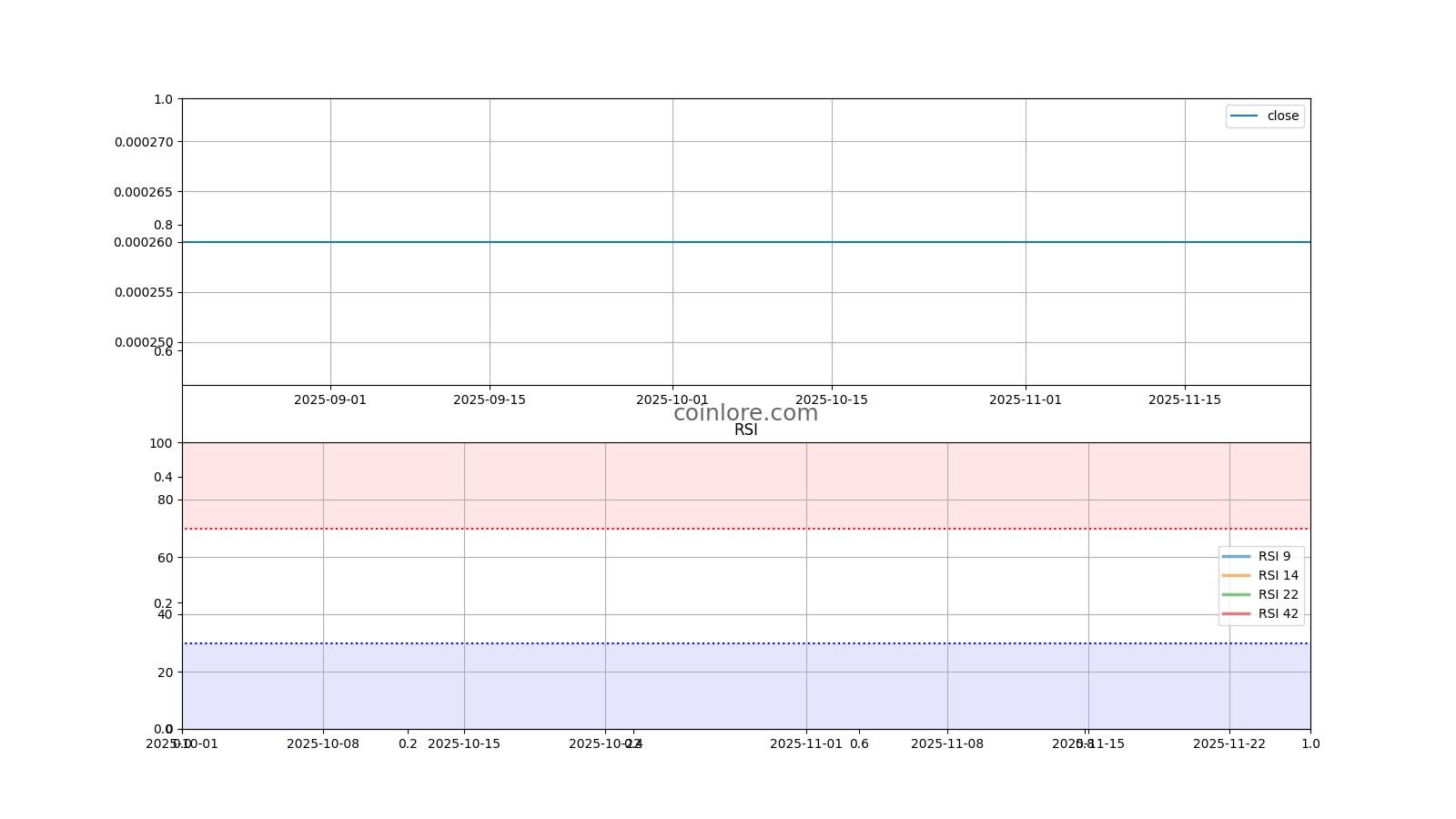 Doogle RSI indicator